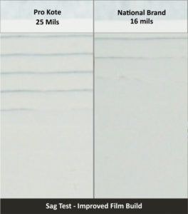 PRO KOTE ZERO VOC Professional Latex Interior Wall Paint – Hallman Lindsay