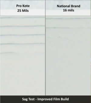 PRO KOTE ZERO VOC Professional Latex Interior Wall Paint – Hallman Lindsay